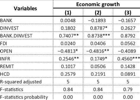 Fmols Results Source Authors Calculations Download Scientific Diagram