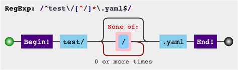String Regex For Matching Yaml Files Stack Overflow