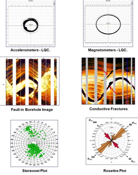 Processing And Interpretation Services Of Borehole Imaging Sold By Igs