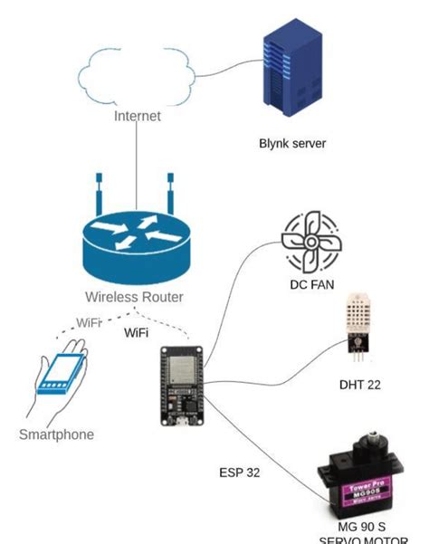 Tìm hiểu về module ESP
