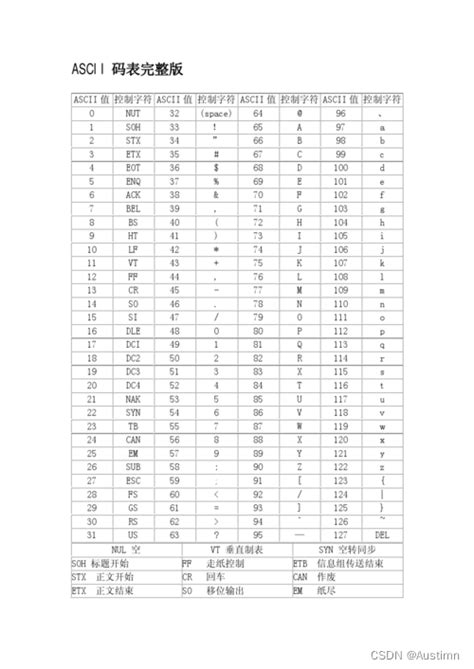 理解字符编码：区分utf Unicode编码表 赛派号