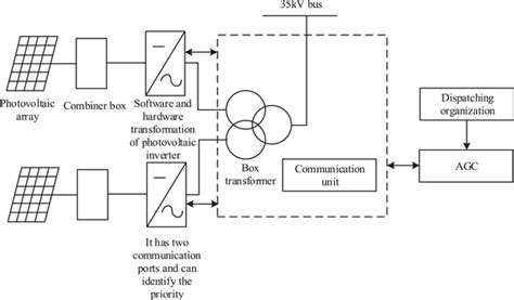 Fast Frequency Response Scheme Of Photovoltaic Power Station Based On