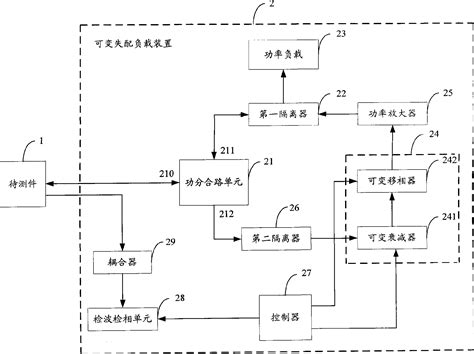 variable mismatched load device radio frequency device and standing