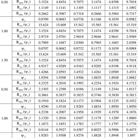 Bayes Predictive Length Of The Interval Under Onesample Bayes
