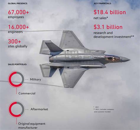 Software Engineer Hiring Challenge
