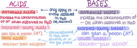 Chapter Flashcards Quizlet