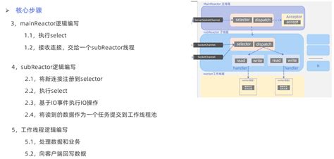 Reactor线程模型reactor多线程模型 Csdn博客 Reactor线程模型reactor多线程模型 Csdn博客