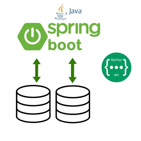 Do High Quality Restful Apis With Spring Boot By Dany615 Fiverr