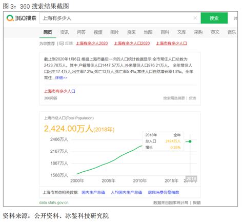 知识图谱是什么？一文了解其技术与应用场景案例知识图谱的典型应用 Csdn博客