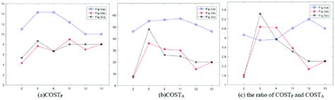 Comparison Of Security Context Graph And Two Subgraphs A Comparison Download Scientific
