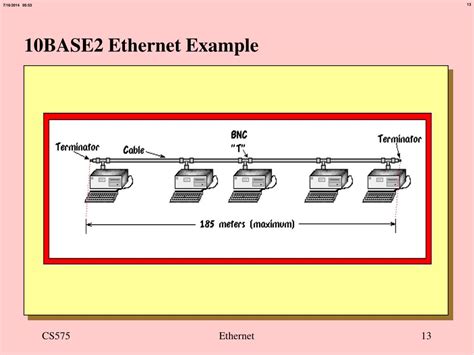 PPT Rivier College CS575 Advanced LANs Ethernet PowerPoint Presentation ID 1808660