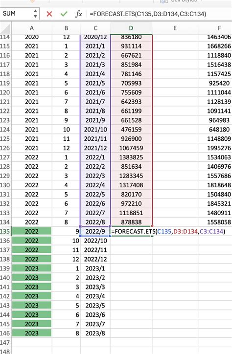 Forecastets Function Only Returning Div0 Error Rexcel