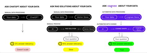 Github Topoteretescognee Reliable Llm Memory For Ai Applications And Ai Agents