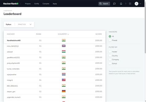 Hackerrank Python Linkedin Nandha Kishore K B