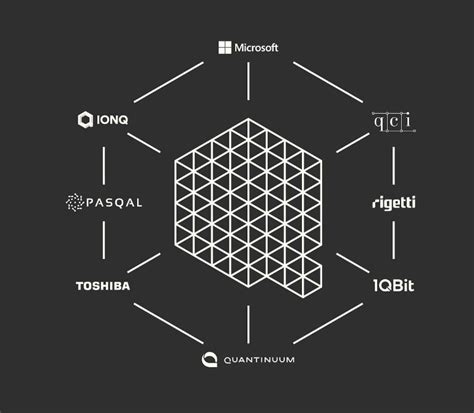 Unleashing The Power Of Quantum Computing Today