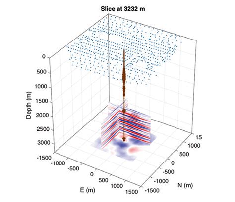 Simultaneous Acquisition Of Distributed Acoustic Sensing Vsp With Multi Mode And Single Mode