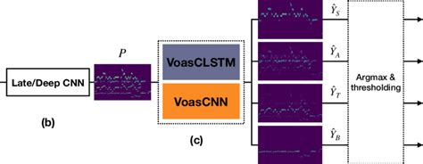 overview of the proposed system for multi pitch estimation and voice