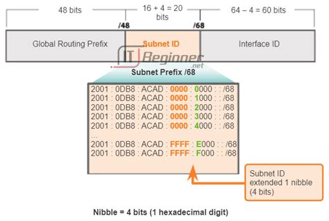 Introduction To Networks Instructor Materials Chapter Subnetting IP Networks