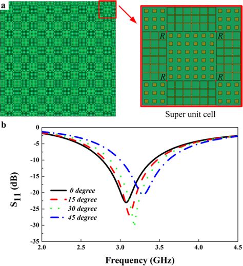 Combining The Absorptive And Radiative Loss In Metasurfaces For Multi