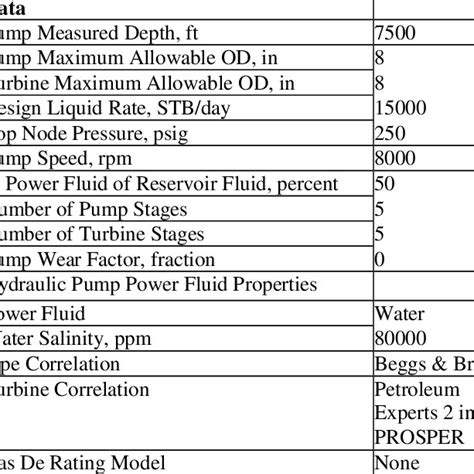 Ipr Vs Vlp Plot For All Tested Reservoir Temperatures Download