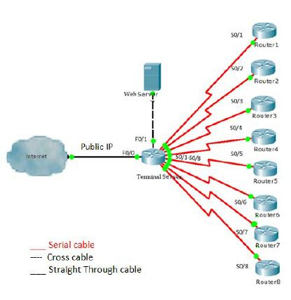 Web GUI To Access The Remote Lab Download Scientific Diagram