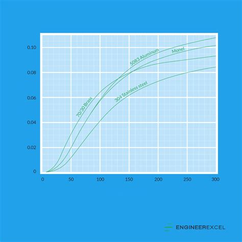 Specific Heat Of Metals Engineerexcel