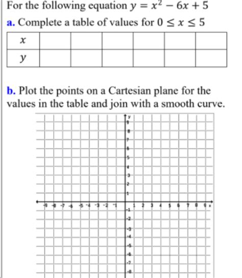 Solved For The Following Equation Y X 2 6x 5 A Complete A Table Of Values For 0≤ X≤ 5 B Plot