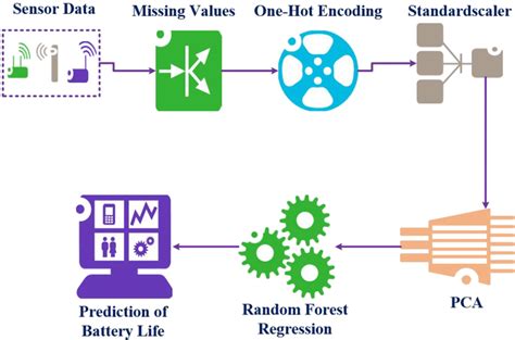 Architecture Of The Proposed Model Download Scientific Diagram