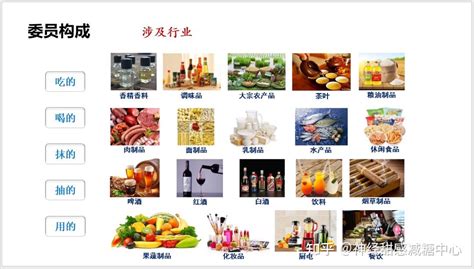 全国感官分析标准化技术委员会（sac Tc 566）第二届成立大会暨第一次全体会议圆满召开 知乎