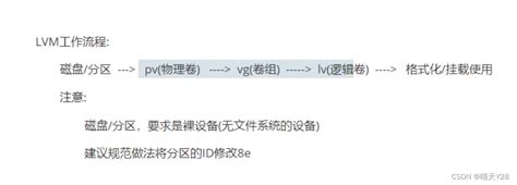 linux操作系统中管理磁盘的另外一种操作方式。即lvm——逻辑卷管理操作 csdn博客