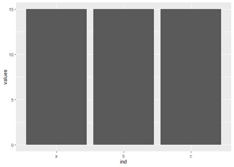 R Can I Make A Bar Plot Where Each Bar Represents A Column In A Data