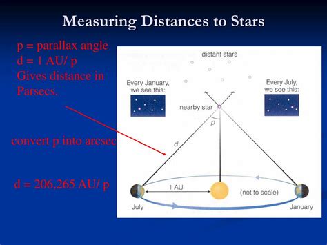 PPT Understanding The Stars PowerPoint Presentation Free Download ID