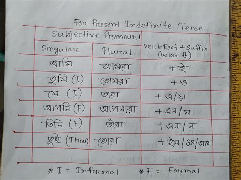 learn bangla বাংলা home