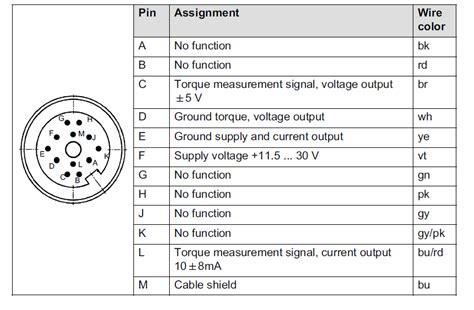 Torque Meter Sensor General Guidance Arduino Forum