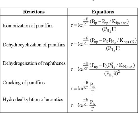 Table 1 From Lumping Procedure For A Kinetic Model Of Catalytic Naphtha Reforming Semantic Scholar