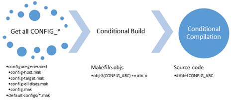 qemu 编译 Runsisi s Blog