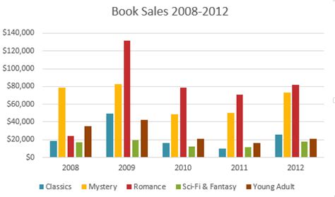 How To Change Chart Type In Excel Zorn Rompheight