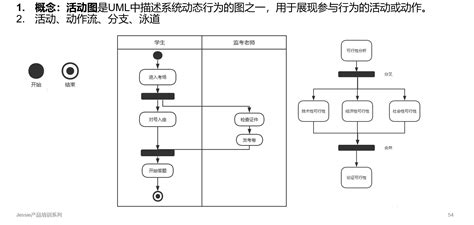 jessie s产品经理系列1 基础能力篇 infoq 写作平台