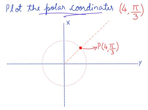Ways To Plot Polar Coordinates WikiHow