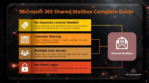 How To Transition A Microsoft 365 User Mailbox To A Shared Mailbox Ms Cloud Explorers