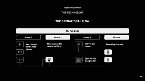 My Top 4 Pitch Deck Examples From A 12 Year Consultant Albusi
