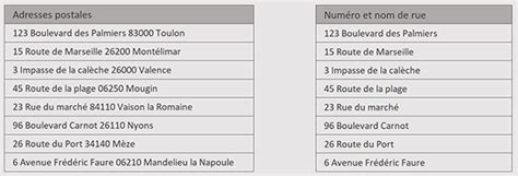 Numéro Et Nom De Rue Avant Le Code Postal Avec Excel