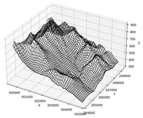 Data Visualization Whitebox Workflows For Python User Manual