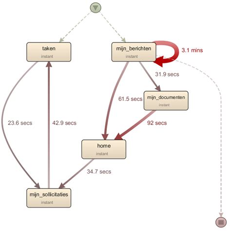 aggregated usage pattern for cluster five download scientific diagram