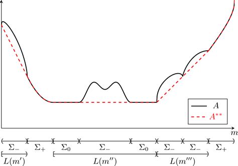 figure 1 from the sticky particle dynamics of the 1d pressureless euler