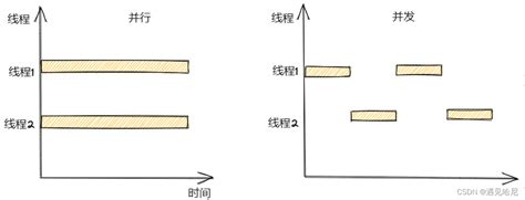 深入理解高并发编程 遇见哈尼的博客 csdn博客