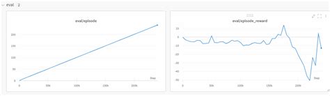 Issue On Reproduce MuJoCo Results HalfCheetah V Issue Div IQ Learn GitHub