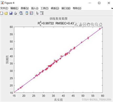 双向bigru做多输入单输出预测模型，直接替换数据就可以用 bigru和bilstm能无缝替换吗 csdn博客