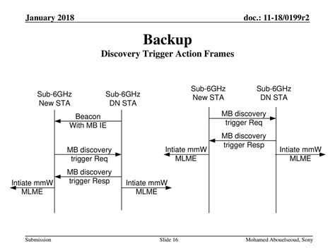 mmwave distribution network discovery ppt download