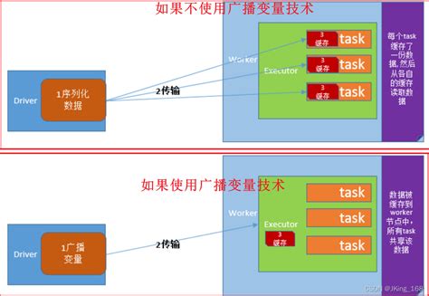 spark广播变量和累加器（附案例） spark 广播变量练习 csdn博客